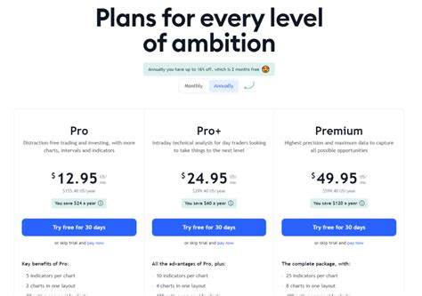 How To Run Your Tradingview Strategy For Automated Cryptocurrency