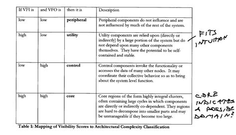 Two Types Of Complexity And Their Impact Swizec Teller