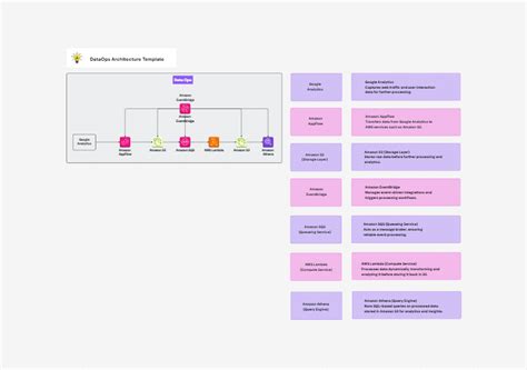 Microservices Architecture Diagram Template Cloudairy Template