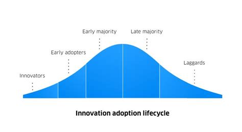 Disruptiveinnovation Innovationstrategy Digitaldisruption Alessandra Gamba Mba