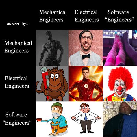 Software Engineer Here And Youre Welcome Rengineeringmemes
