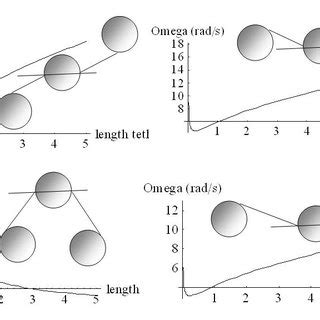Three Inline Configuration And Its Mode Shapes Download Scientific Diagram