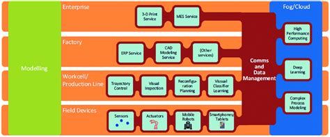 2 Communication Network And Data Management System Into The Autoware Download Scientific