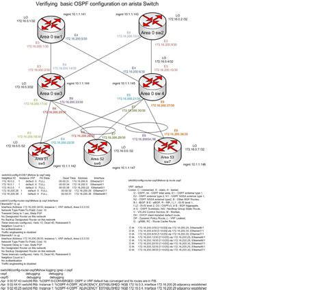 carlos alfaro on linkedin configuring and verifying an ospf