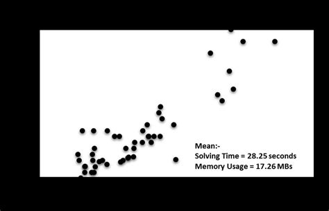Asca Results Against Grain V1 Stream Cipher Download Scientific Diagram