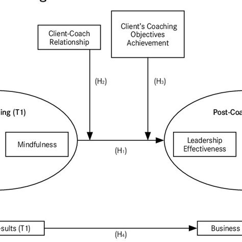 Integrated Evaluation Framework Download Scientific Diagram