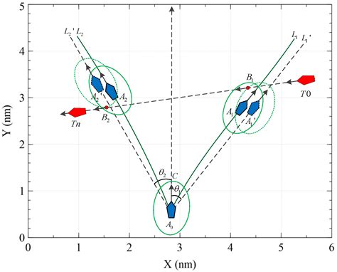 Jmse Free Full Text A Novel Decision Support Methodology For Autonomous Collision Avoidance