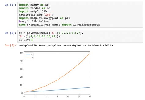 Python Libraries And Packages For Data Scientists Top