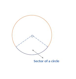 Define Sector In Geometry
