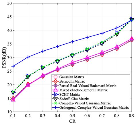 entropy free full text a novel complex valued gaussian measurement