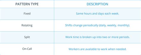 7 Types Of Work Shift Patterns And How To Choose The Right One