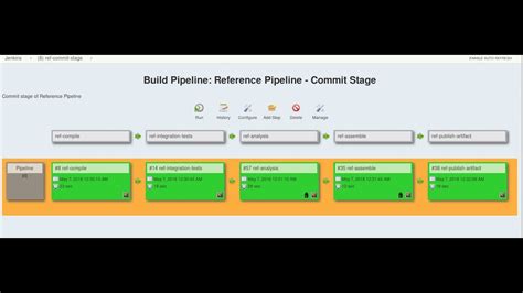 Build Pipeline With Jenkins Youtube