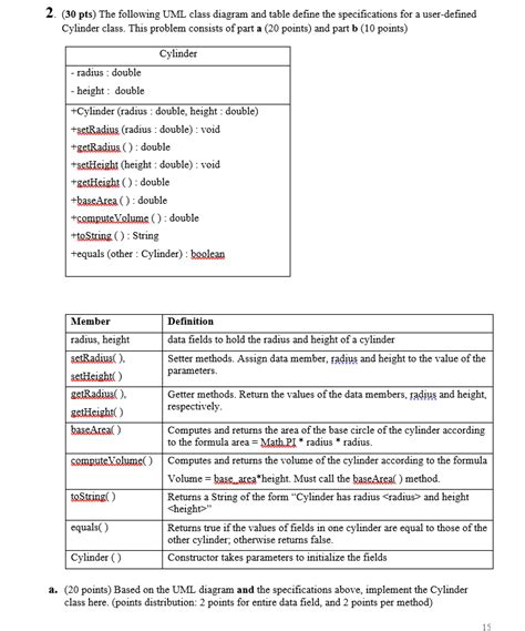 Solved The Following Uml Class Diagram And Table Define The