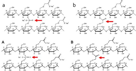 Quantifying Cross Linking Strength In Sodium Starch Glycolate And Its