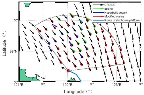 remote sensing free full text unambiguous wind direction estimation
