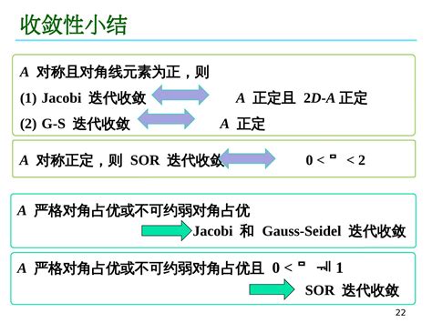 线性方程组的迭代法 Jacobi G S and SOR 线性方程组的迭代法 Jacobi G S and SOR
