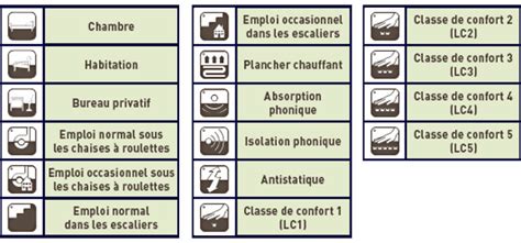 Acanthe Sol Normes Et Classements Revêtements De Sols Upec Et Euroclass