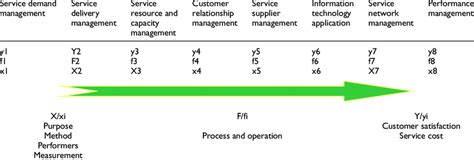 Analytic Framework For Data Download Table