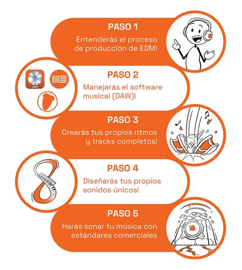 Edm System Curso Insignia De Edm Creativo