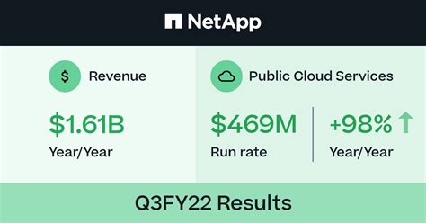 C Matt Brown On Linkedin Netapp Is A Cloud Software Company Want To Learn…