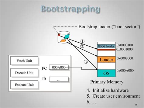 computer organization ppt download
