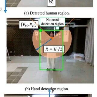 Hand Position Detection Download Scientific Diagram