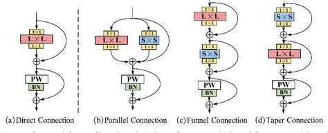 Figure 1 From Finger Vein Identification Based On Large Kernel