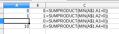 How To Make LibreOffice Calc Treat Empty Cells As Zeros When Using Ranges In Formulas English