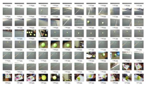 Applied Sciences Free Full Text Deep Learning Based Algorithm For Recognizing Tennis Balls