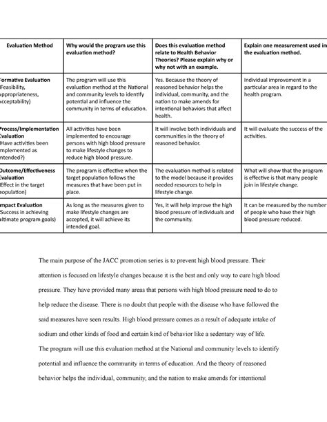 7 1 Discussion Public Health Program Evaluation Methods Evaluation