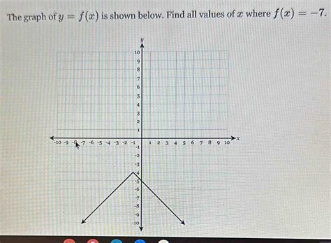 Solved: The graph of y=f(x) is shown below. Find all values of x where f(x)=-7. [algebra]