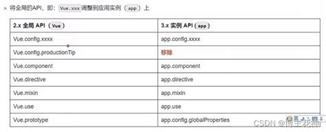 【vue3】组件通信的的各种方式和tsx风格tsx V Model Csdn博客