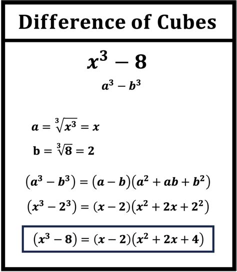 Sumdifference Of 2 Cubes