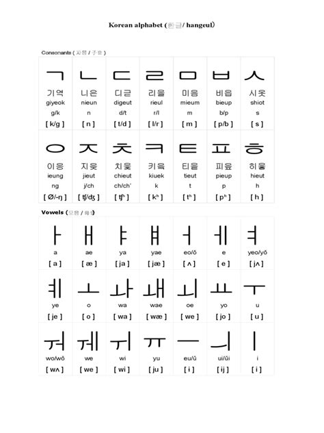 Korean Alphabet Chart Hangul Language Chart White Greeting Card