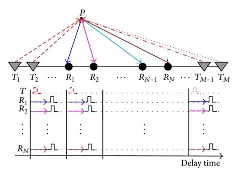 Transmitting And Receiving Order Of Down Looking Sparse Array SAR Download Scientific Diagram