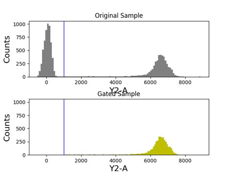 specifying paths to fcs data — flowcytometrytools 0 5 0 documentation