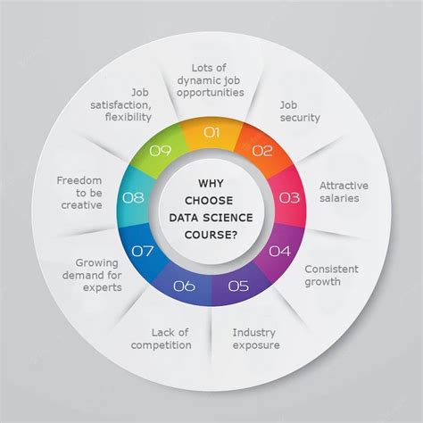 What Are The Different Components Of A Data Science Course Tech