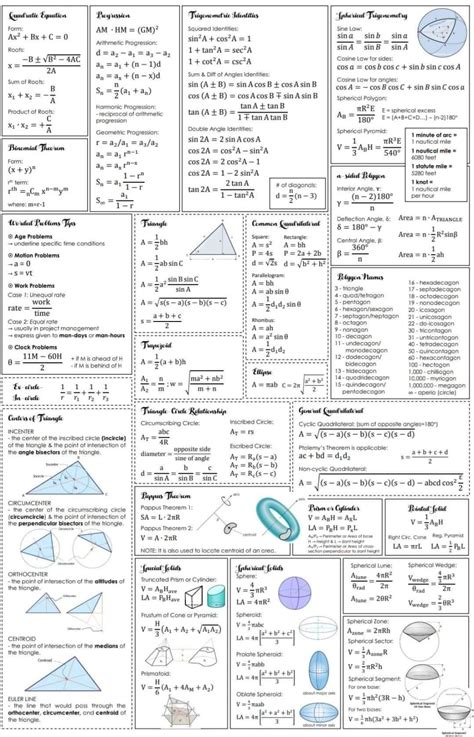 engineering infinity on linkedin here are the most important formulas