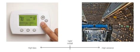 Geometry Systems For Aec Generative Design Codify Design Intents Into The Machine Autodesk