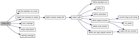 Odinii Outputblifc File Reference