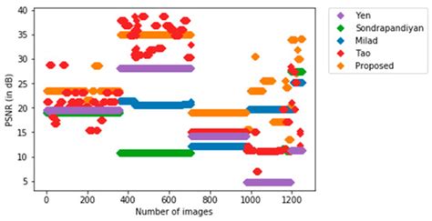 Algorithms Special Issue Algorithms In Hyperspectral Data Analysis