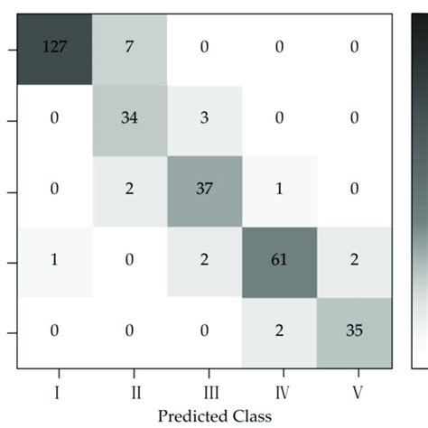Prediction Results Of The Lightgbm Model Confusion Matrix Download