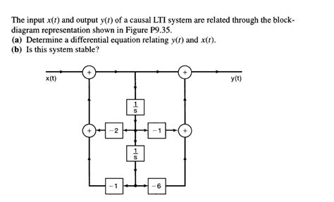 The Input Xt And Output Yt Of A Causal Lti System Are Related Through The Block Diagram