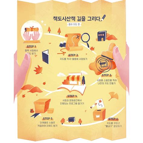 동네서점 만들어봐요 나만의 책도시산책지도 2020 서울국제도서전 책도시산책 스탬프투어 지도 Facebook