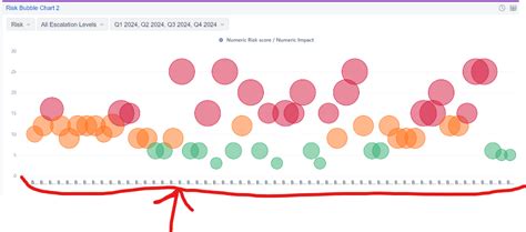 How To Hide Remove Or Change The Color To Make It Invisible X Axis Values Questions Answers