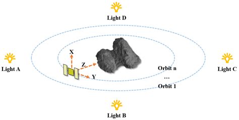 Remote Sensing Free Full Text A Large Scale Invariant Matching Method Based On Deepspace
