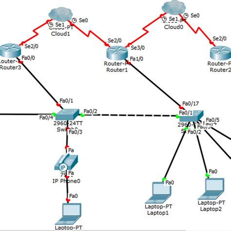Tutorials Cisco Youtube