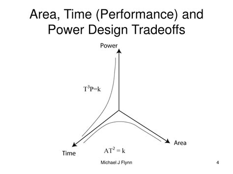 Ppt Super Soc Putting The Whole Autonomous System On The Chip Asoc Powerpoint