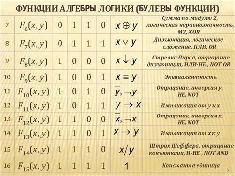ТЕМА 3 ОСНОВНЫЕ ПОНЯТИЯ АЛГЕБРЫ ЛОГИКИ ЛОГИЧЕСКИЕ ОСНОВЫ