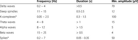 Criteria For Selection Of EEG Structures Download Table